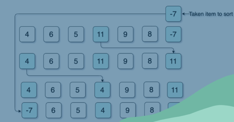 Data Structure and Algorithm | Shell Sort Algorithm | coseries