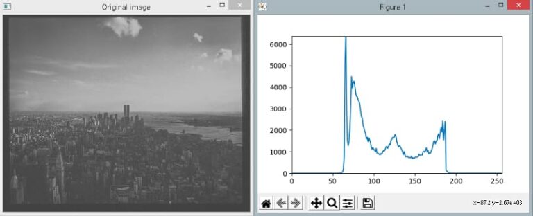 Image Histograms in OpenCV Python | Image Processing | coseries