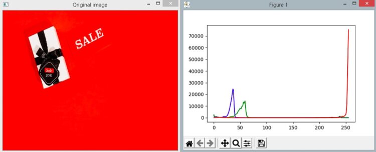 Image Histograms in OpenCV Python | Image Processing | coseries