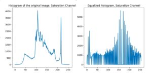 Image Histograms in OpenCV Python | Image Processing | coseries